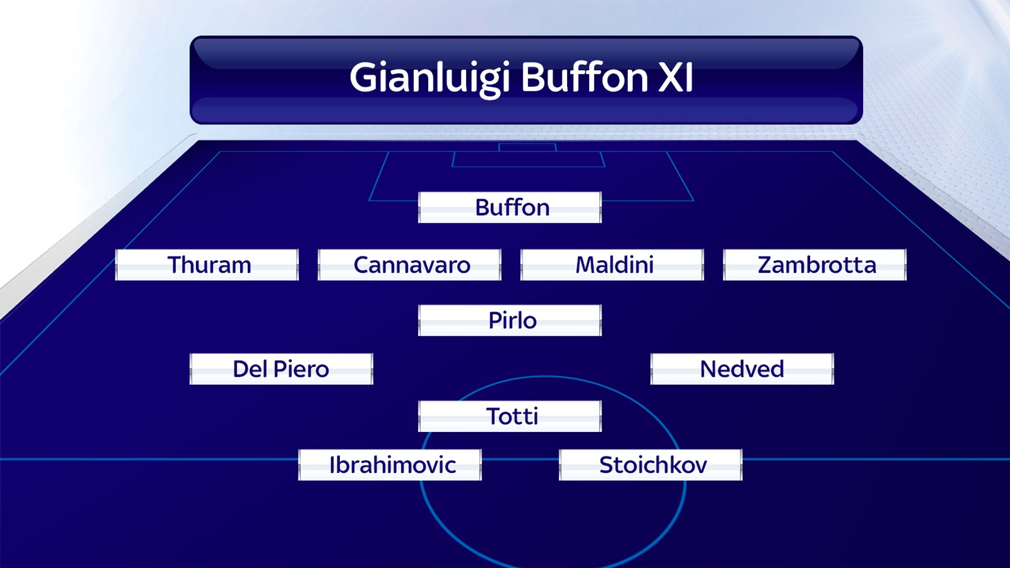 Gianluigi Buffon's best team-mates as he makes 1,000th appearance ...
