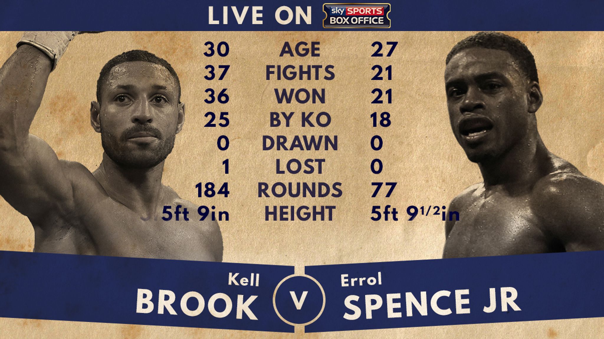 Brook vs Spence Jr: Kell Brook will face Errol Spence Jr and The Panel ...