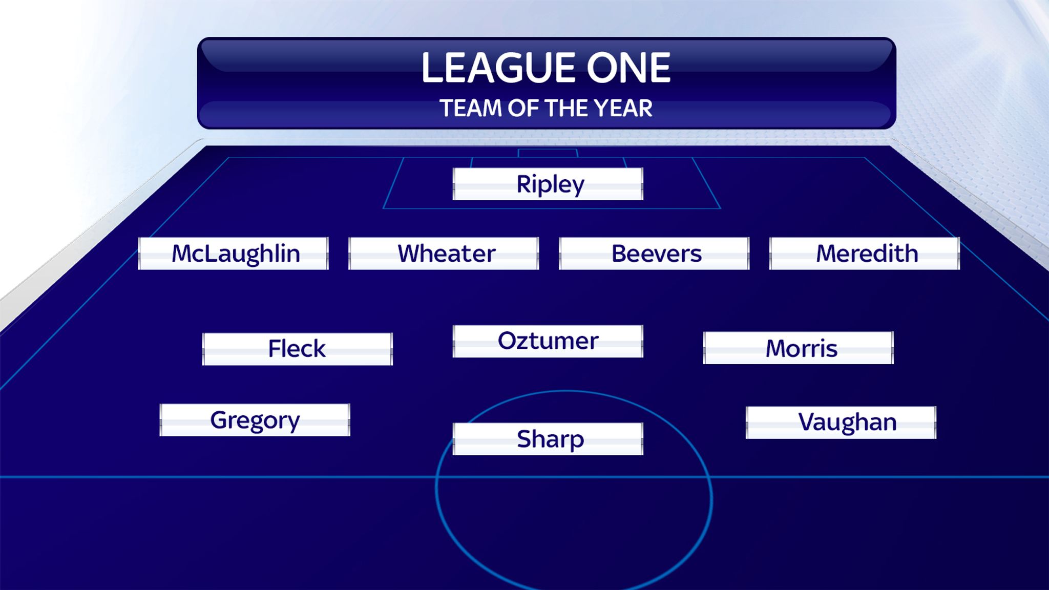 EFL teams of the season announced for the Sky Bet Championship, League ...
