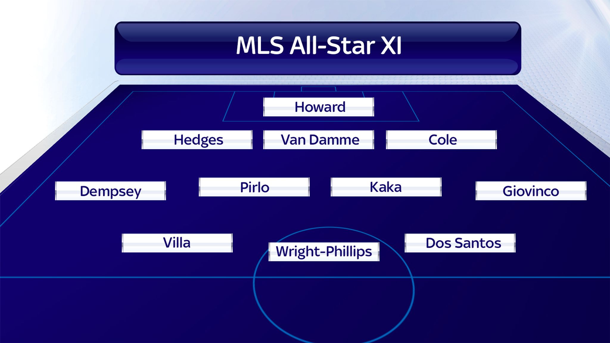 MLS All-Star XI: Andrea Pirlo, Kaka and Sebastian Giovinco feature ...