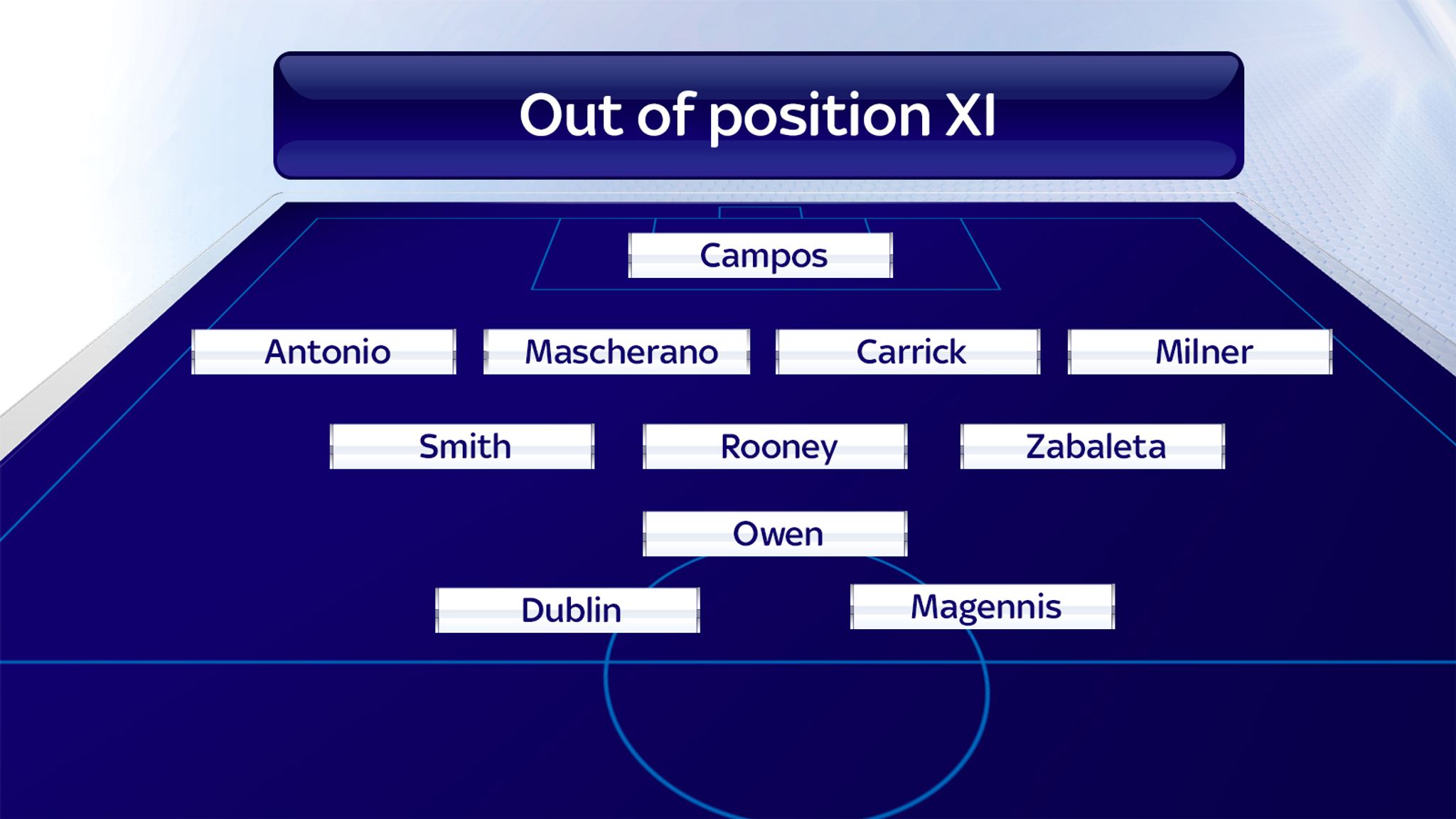 Out of position XI: Alan Smith, Javier Mascherano, Michael Owen feature ...