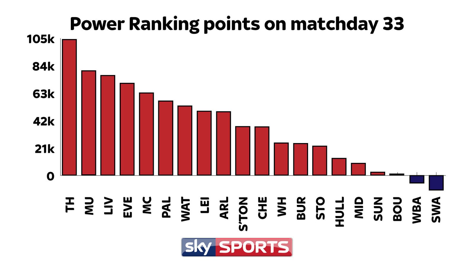 Sky Sports Power Rankings: Heung-Min Son, Dele Alli, Christian Eriksen ...