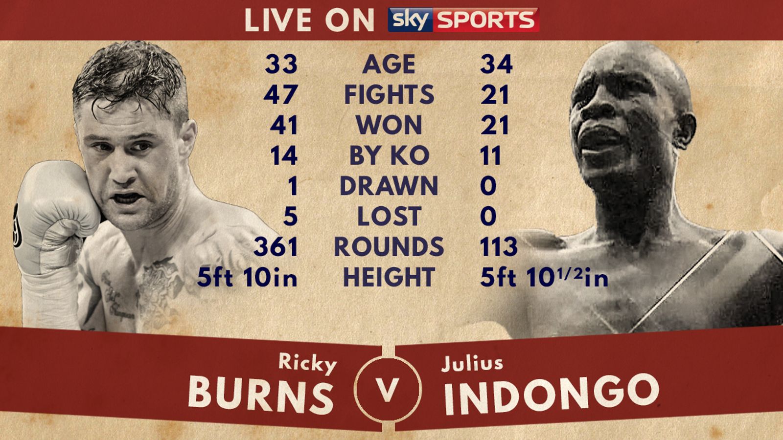 Burns vs Indongo: See the stunning KO that made Julius Indongo a world ...