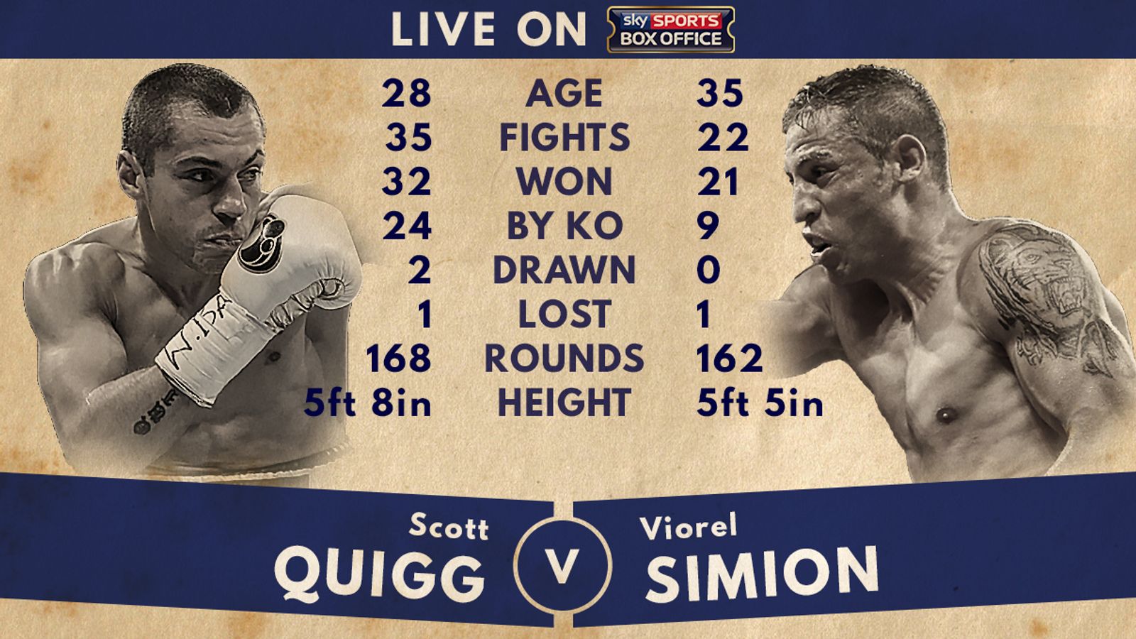 Joshua vs Klitschko: Scott Quigg ready for first fight with Freddie ...