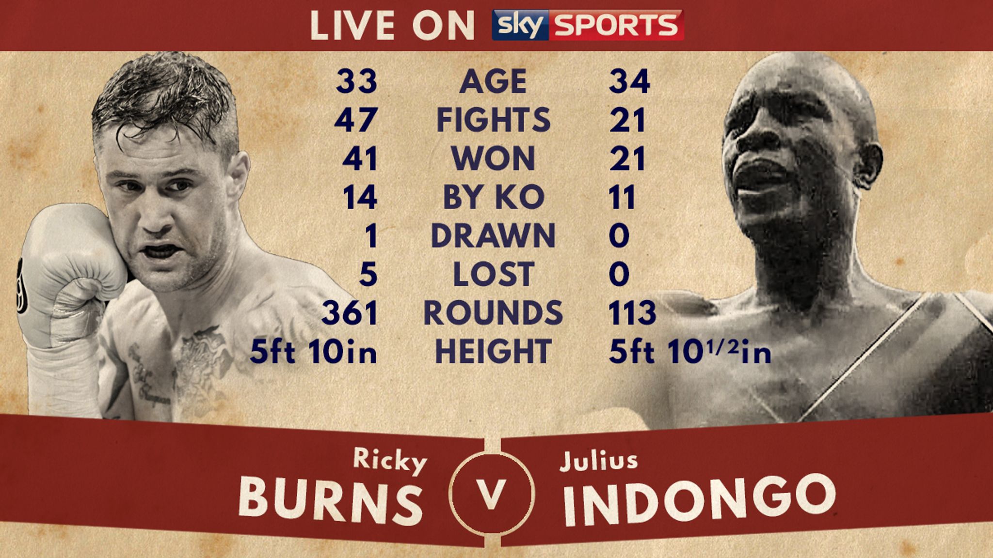 Burns vs Indongo: Getting to know Namibian world champion Julius Indongo | Boxing News | Sky Sports