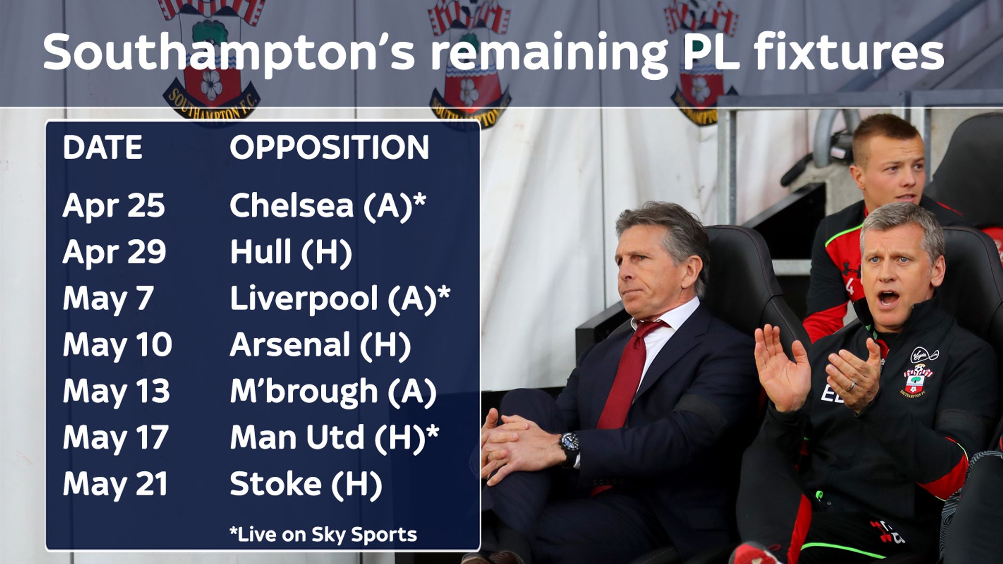 Could Southampton decide the outcome of the Premier League's top four ...