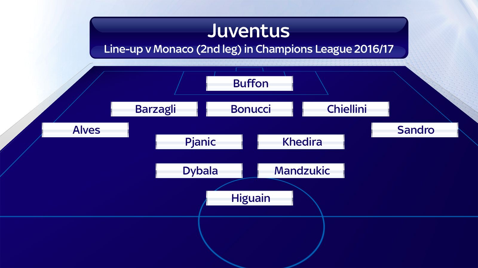 Juventus & Real Madrid tactics analysed ahead of Champions League final ...