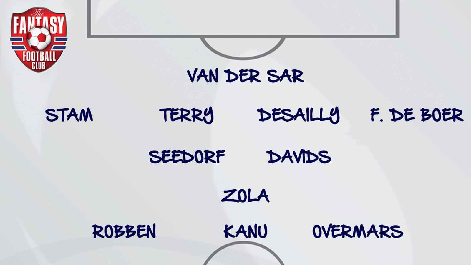 Mario Melchiot's #One2Eleven on The Fantasy Football Club | Football ...