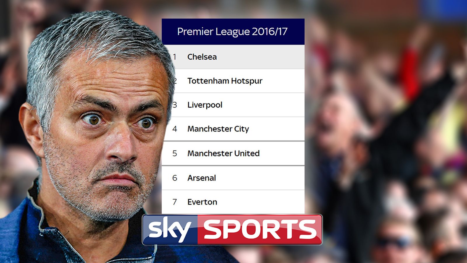 Sky Sports readers' 12,000/1 Premier League table prediction eerily ...