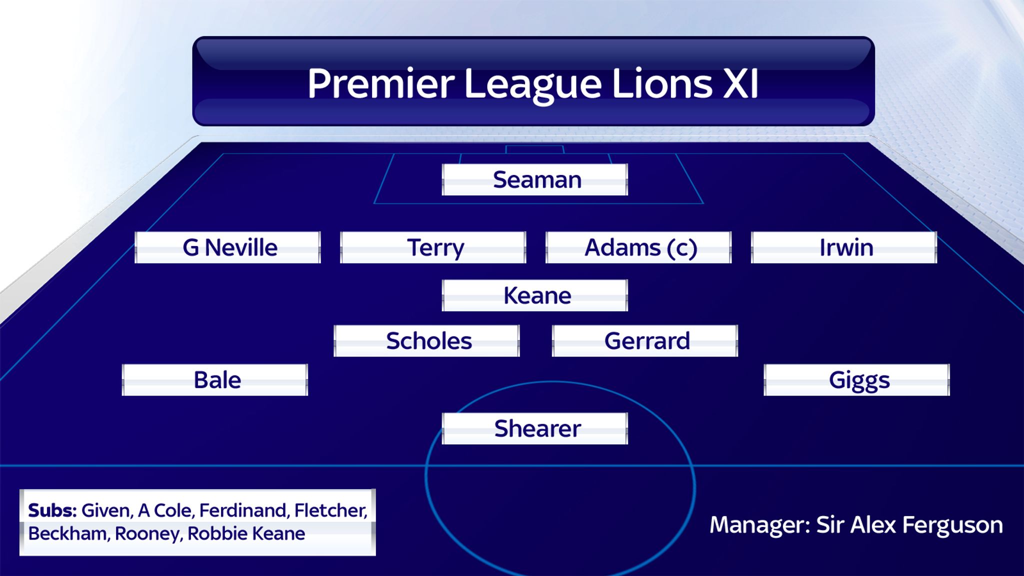 All-time Premier League Lions XI | Football News | Sky Sports