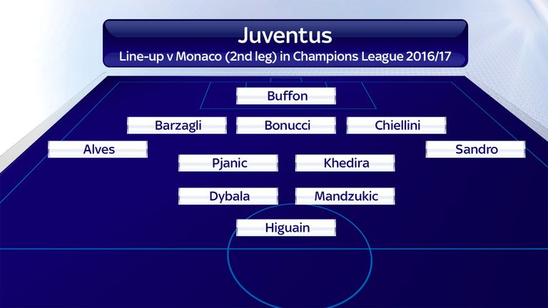 Juventus & Real Madrid tactics analysed ahead of Champions League final ...