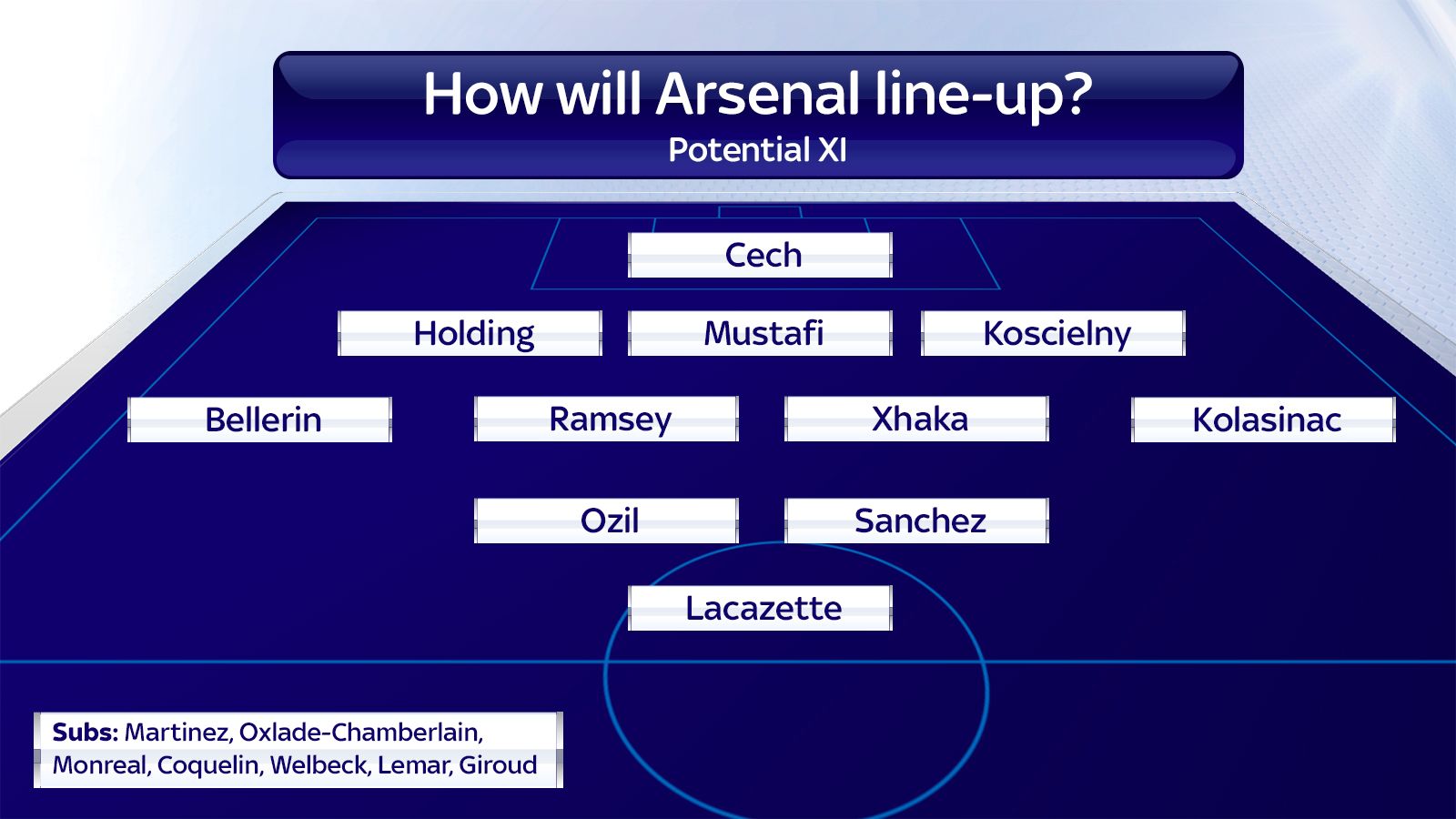 How could Arsenal line up next season? Examining their possible XI ...