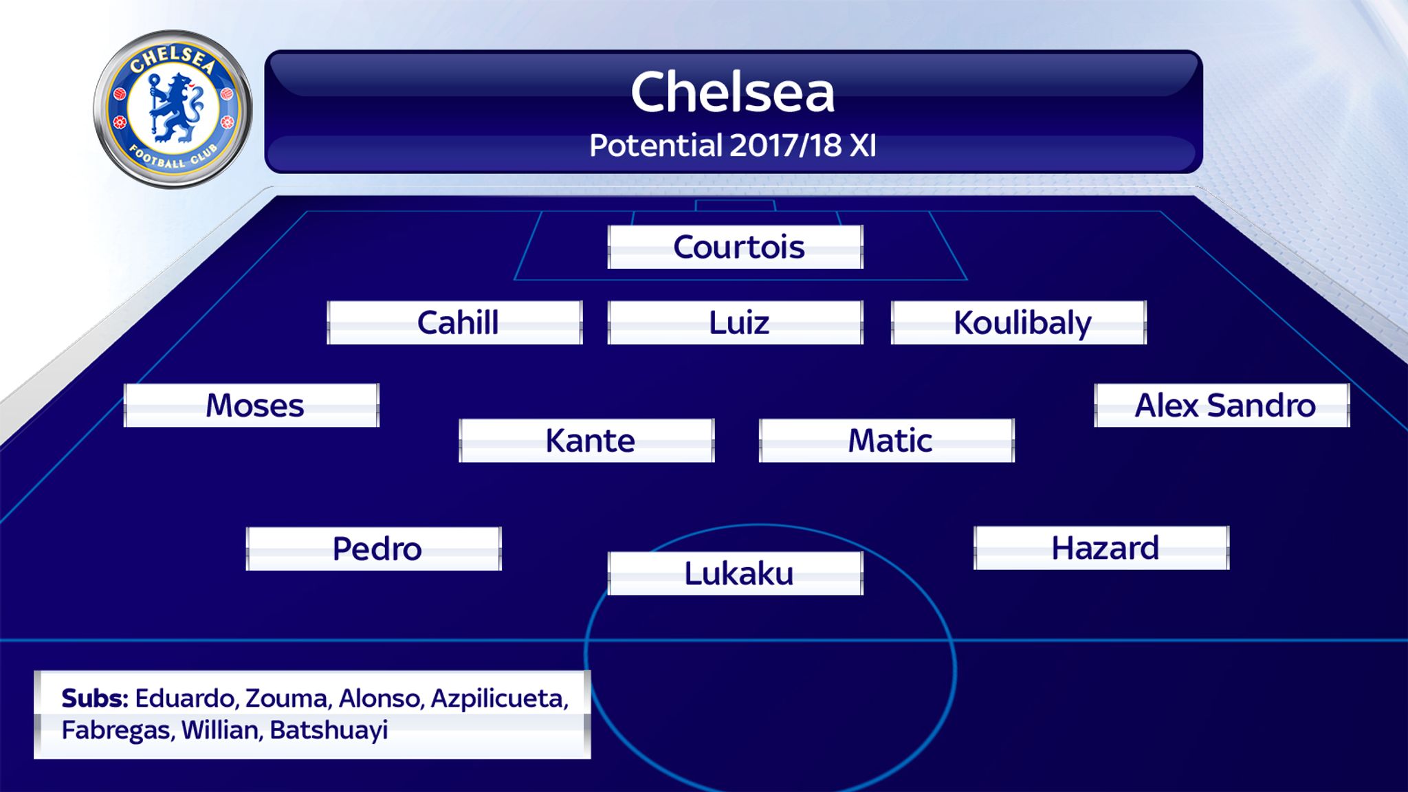 How could Chelsea line up in Antonio Conte's second season in charge ...