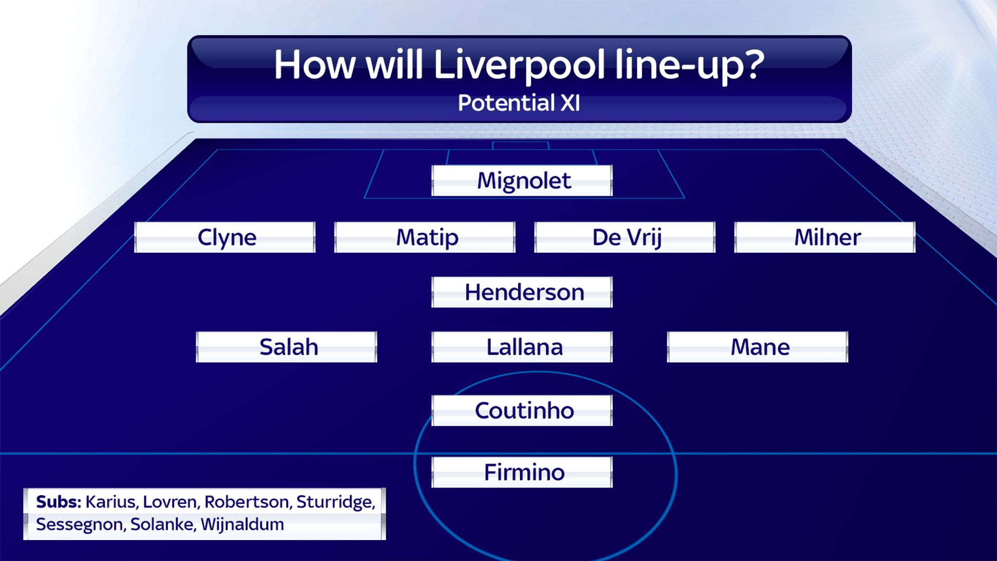 How could Liverpool line up in Jurgen Klopp's second full season in ...