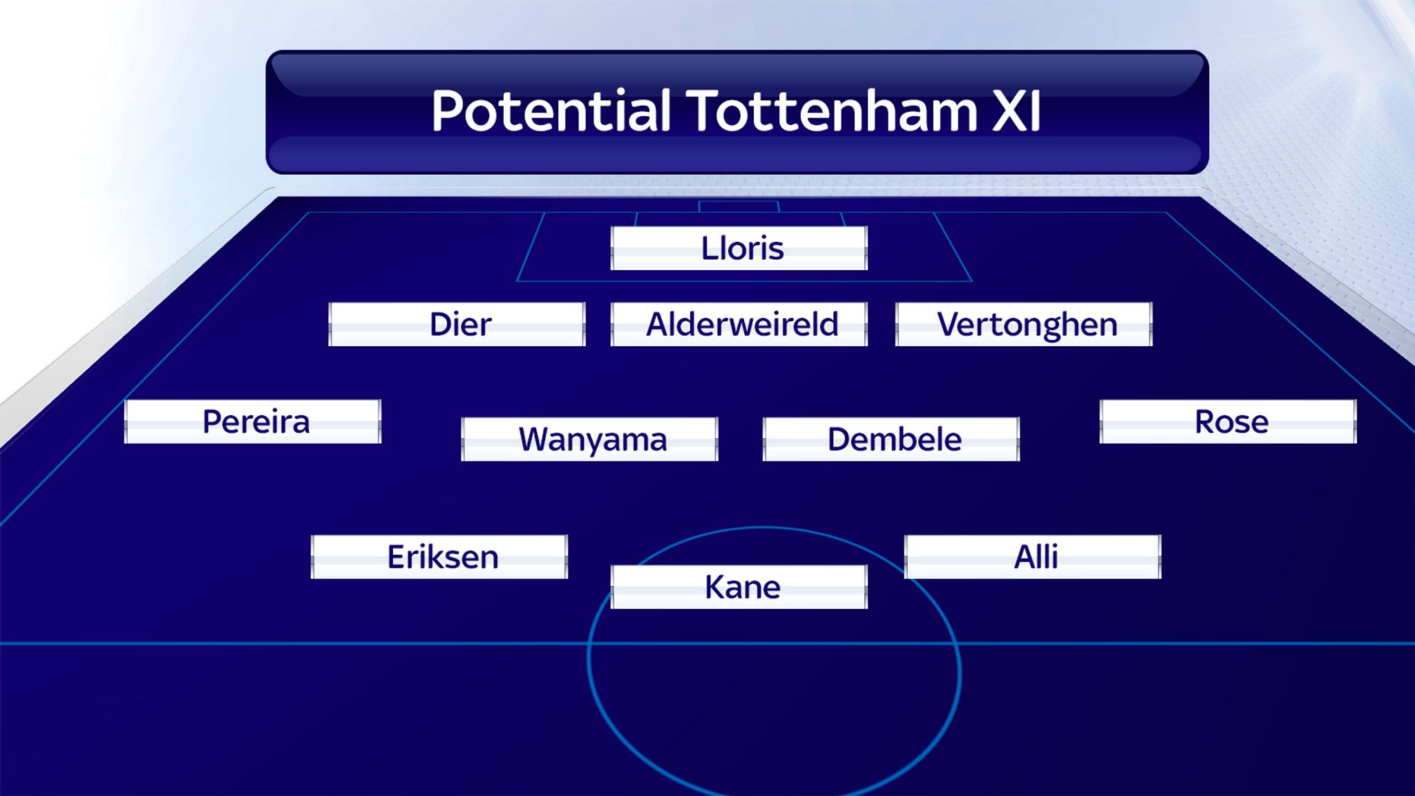 How will Tottenham line up under Mauricio Pochettino in 2017/18 ...