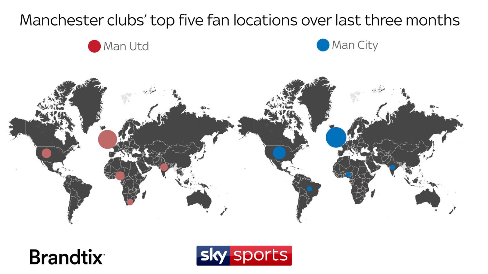 Manchester United and Manchester City global social media support ...