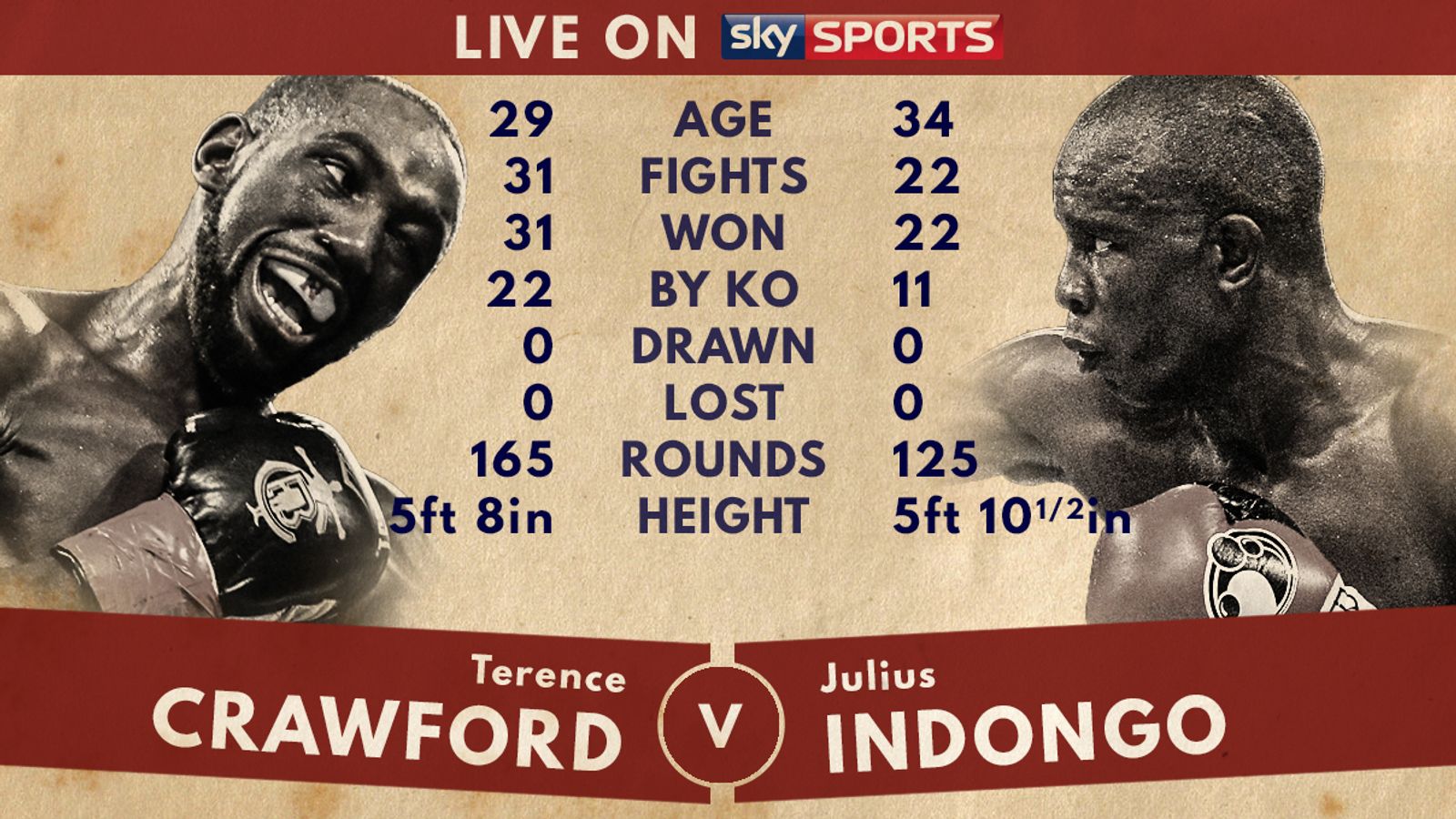 Crawford vs Indongo: Terence Crawford wary of threat posed by Julius ...