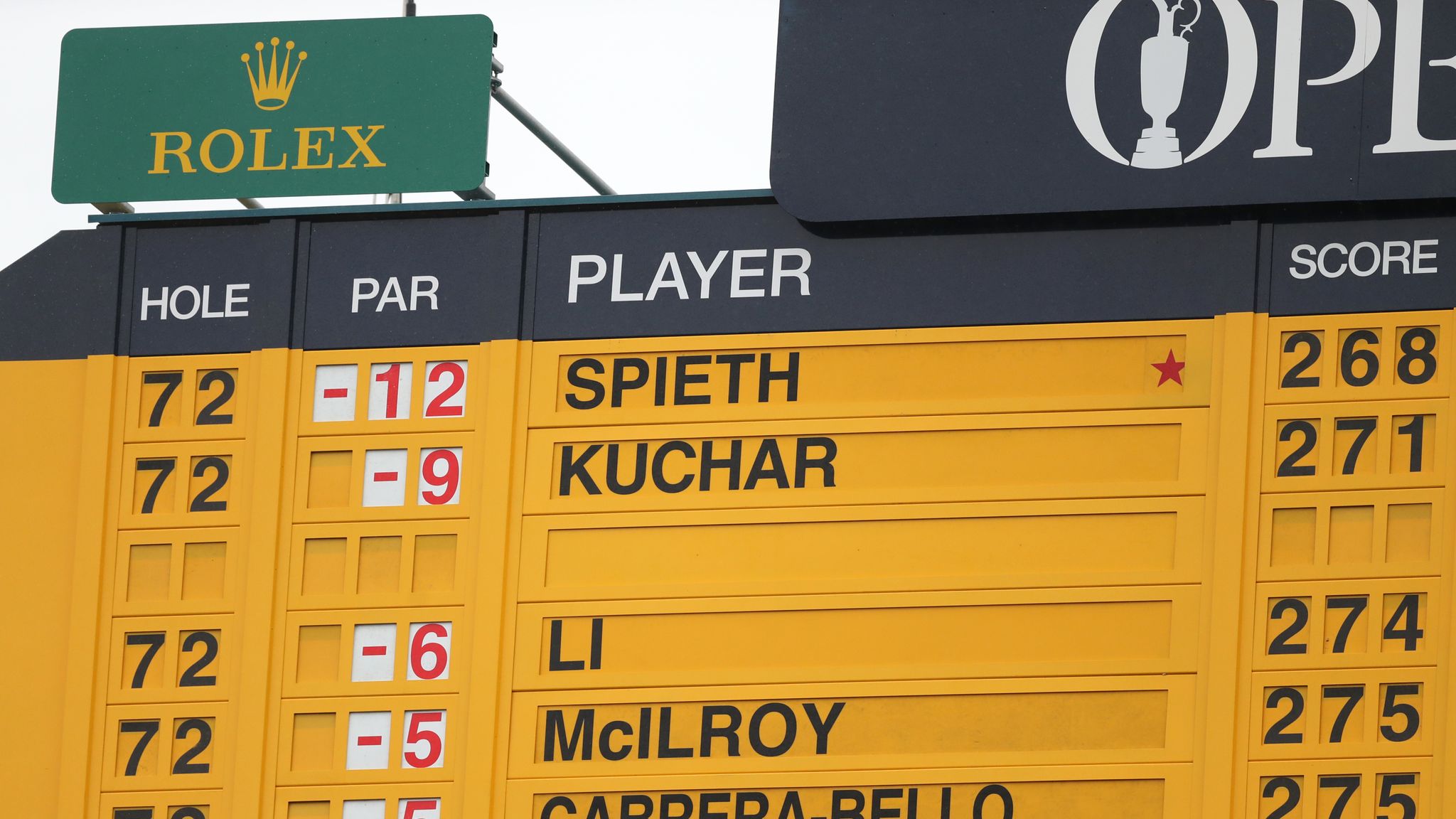 The Open: Final leaderboard | Golf News | Sky Sports