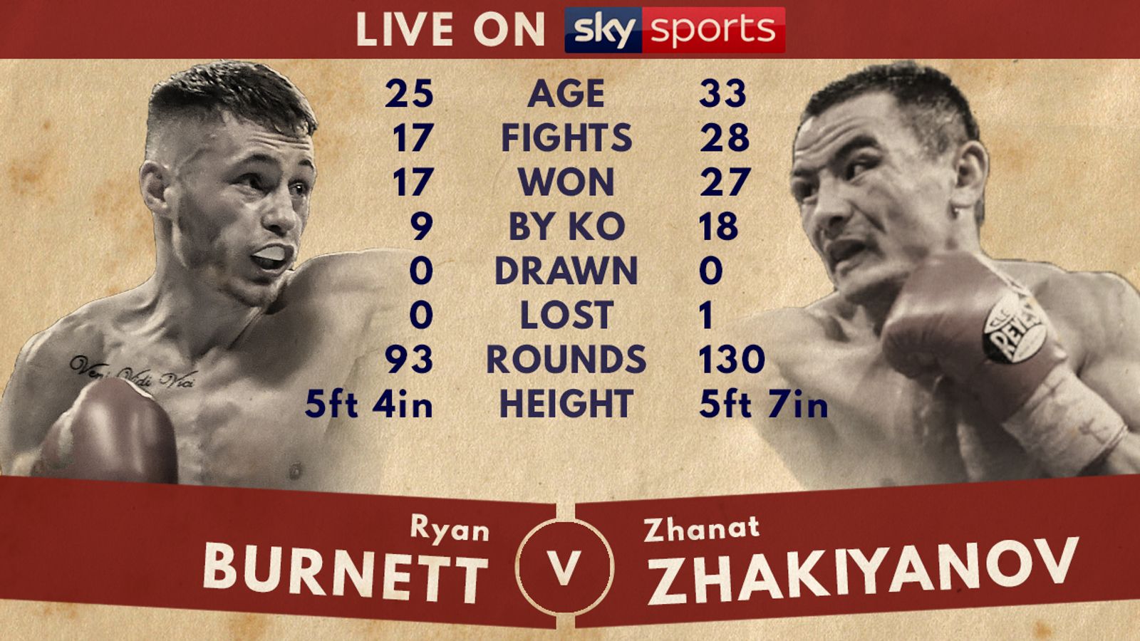 Ryan Burnett will battle Zhanat Zhakiyanov in a world title unification ...