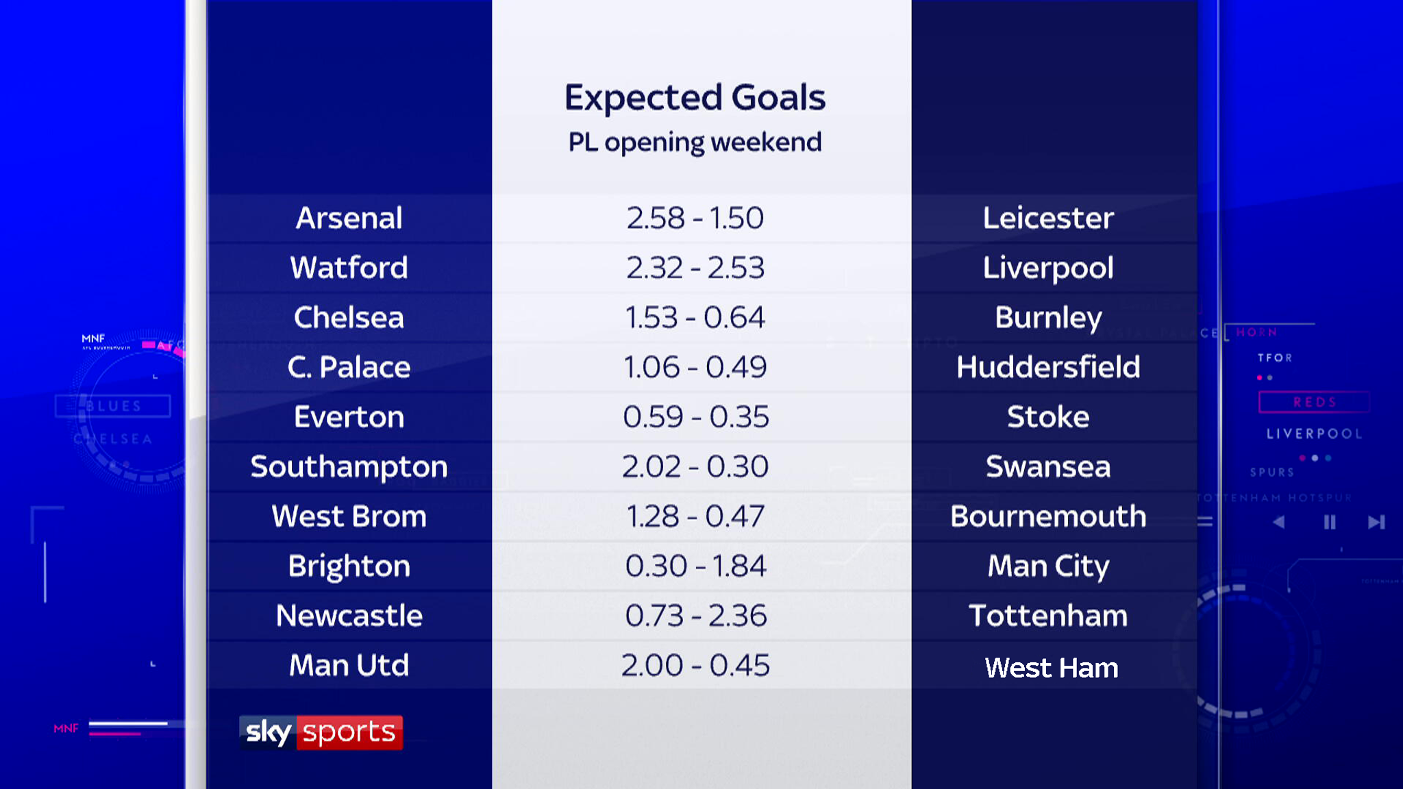 Monday Night Football Extra: Expected goals explained | Football News ...