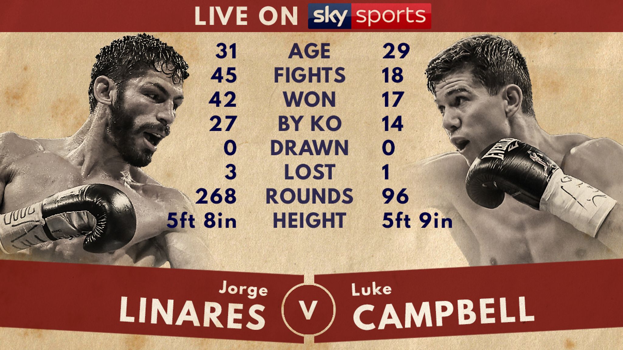 Linares vs Campbell: Anthony Crolla looks back on both world title ...