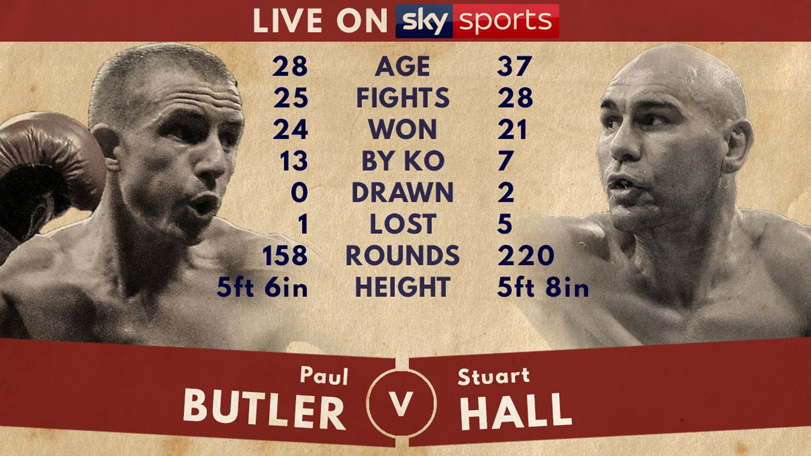 Butler vs Hall: Jamie McDonnell expects Stuart Hall to gain revenge ...