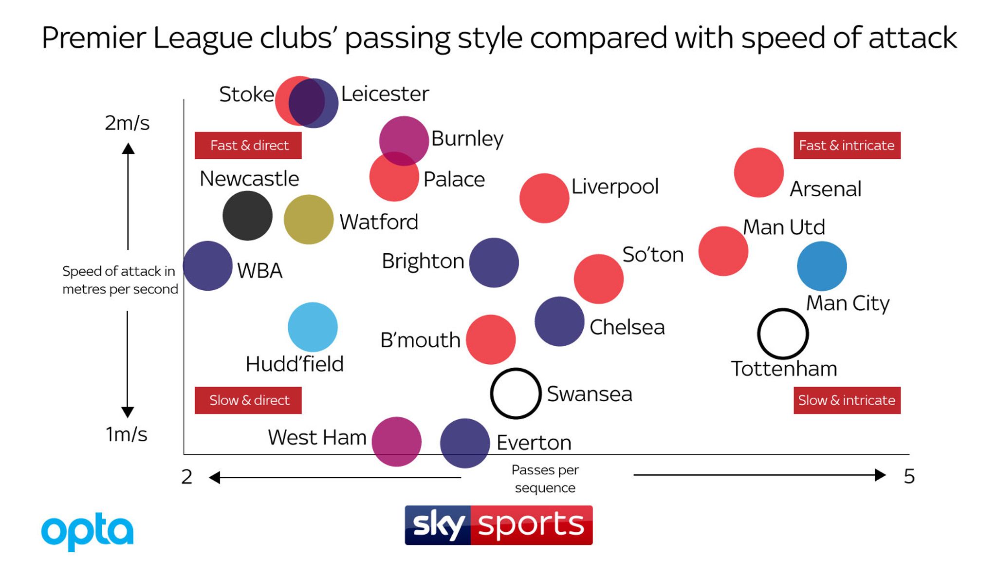Lightning Liverpool and Premier League playing styles | Football News ...