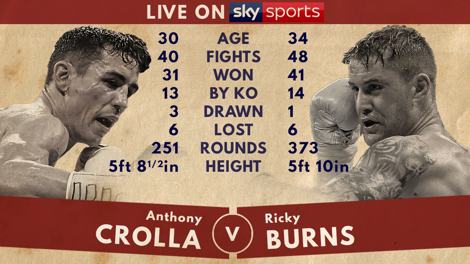 Crolla vs Burns: Anthony Crolla and Ricky Burns made the lightweight ...