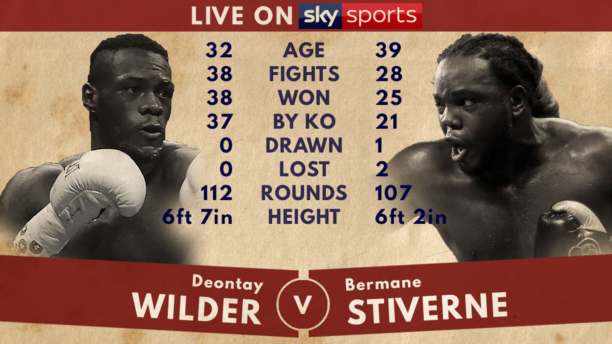 Wilder vs Stiverne II: Deontay Wilder defends his WBC title in a ...