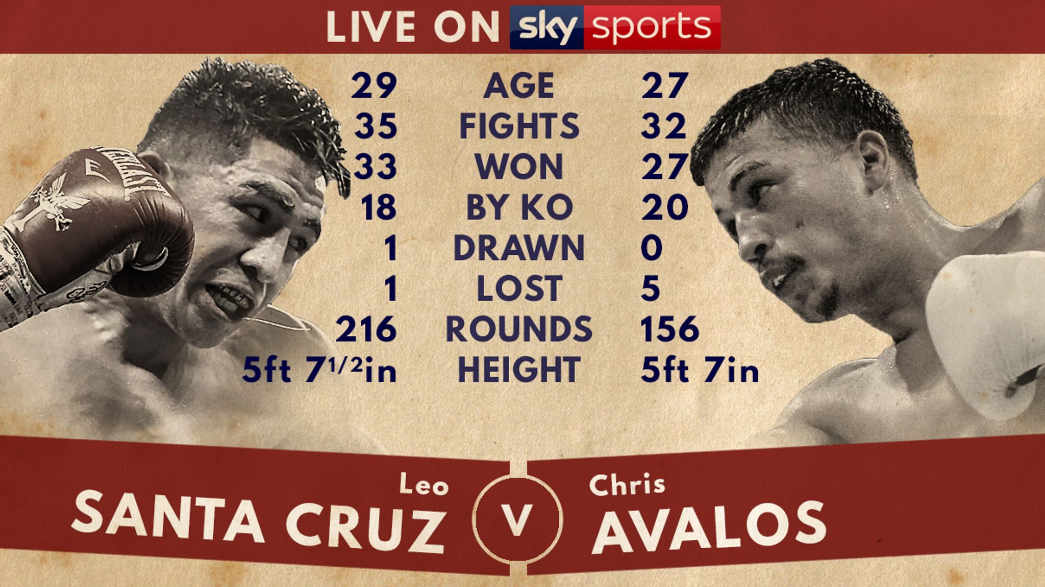 Santa Cruz vs Avalos: Carl Frampton and Lee Selby call Leo Santa Cruz ...