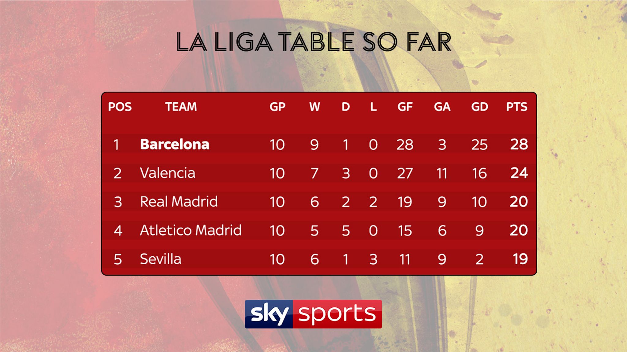 Barcelona’s improvement under Ernesto Valverde examined | Football News ...