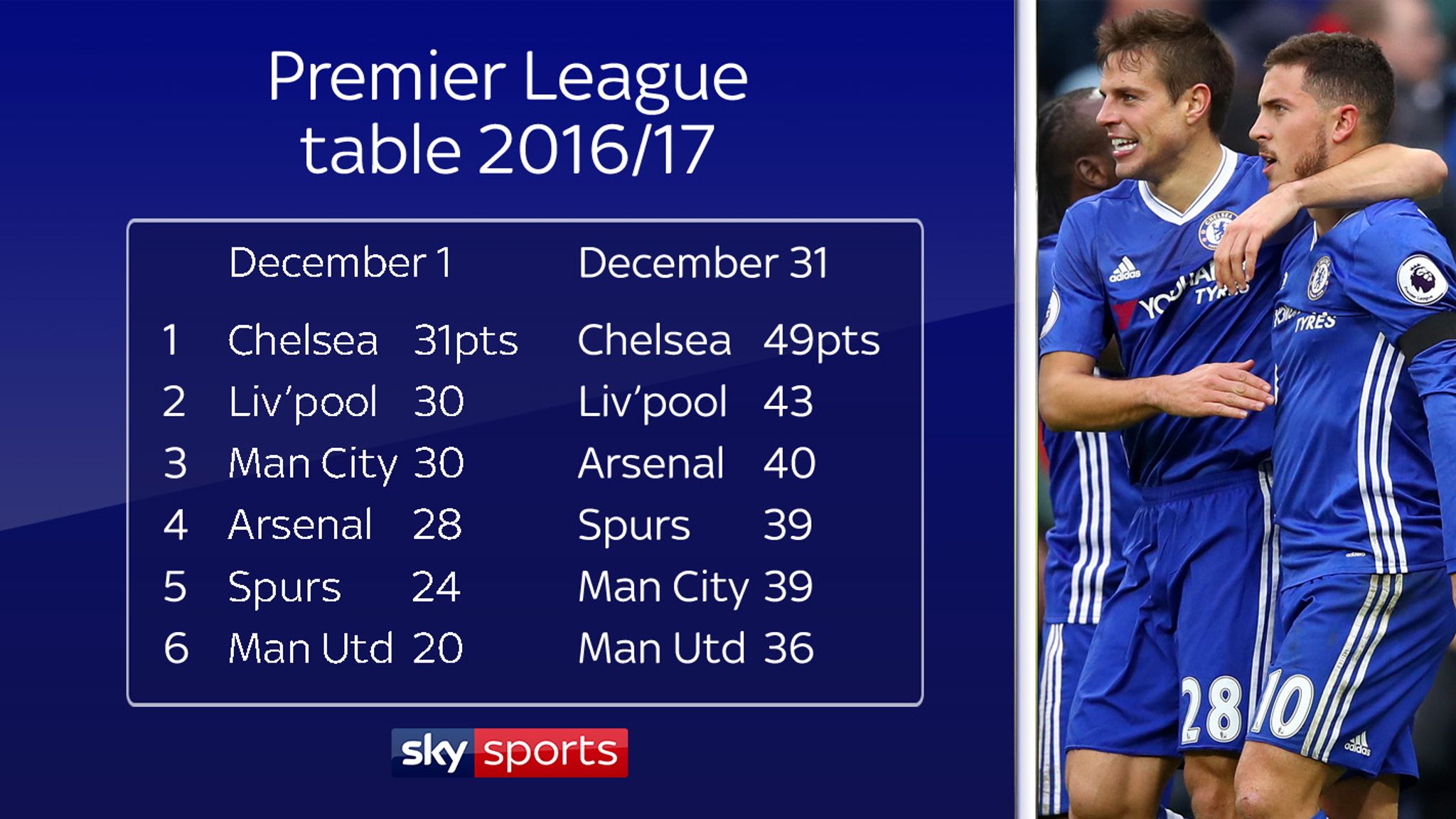Will it be a make or break month for your Premier League club this ...