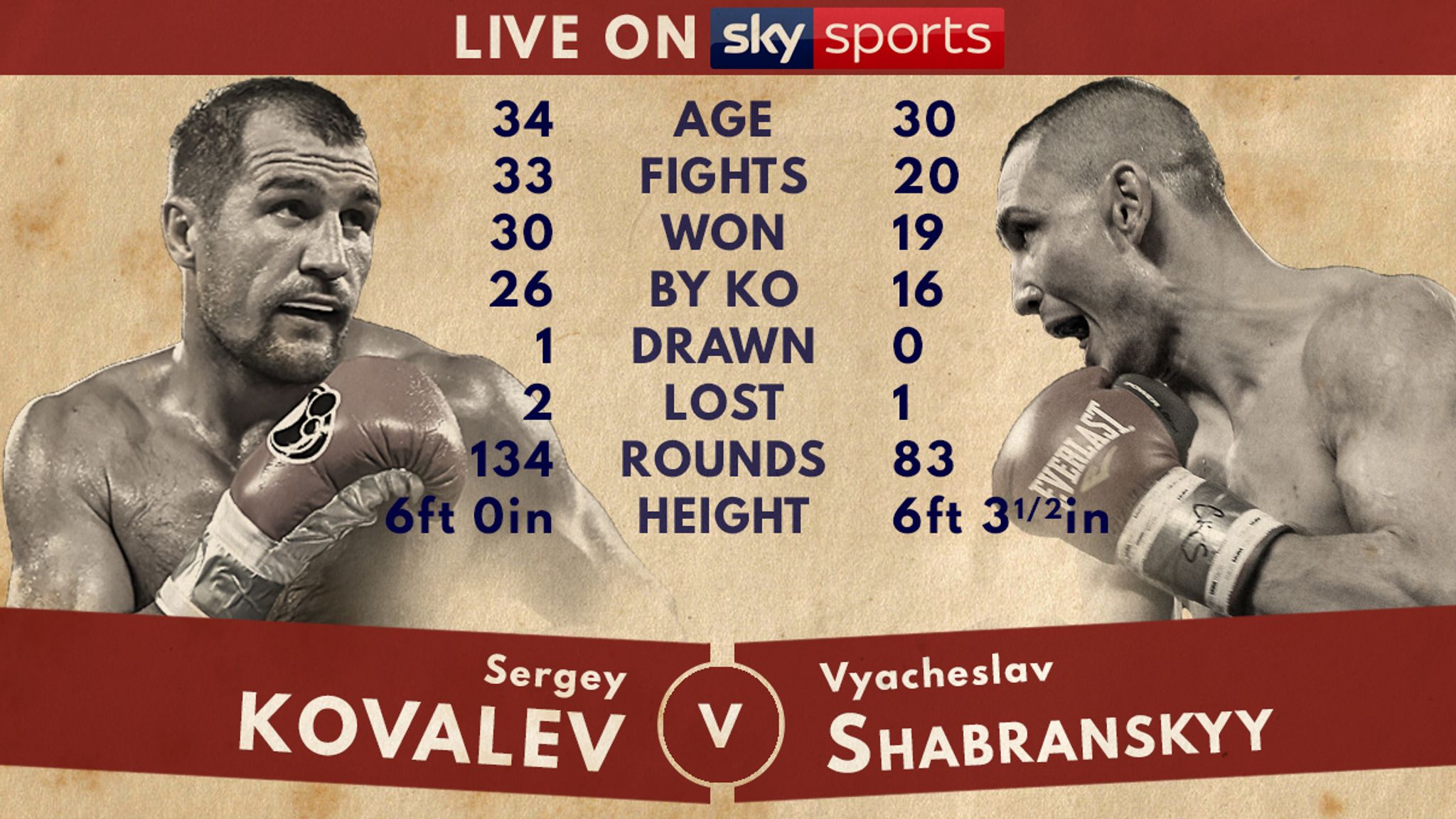 Kovalev vs Shabranskyy: Dmitry Bivol wants to face compatriot Sergey Kovalev 'at some stage ...