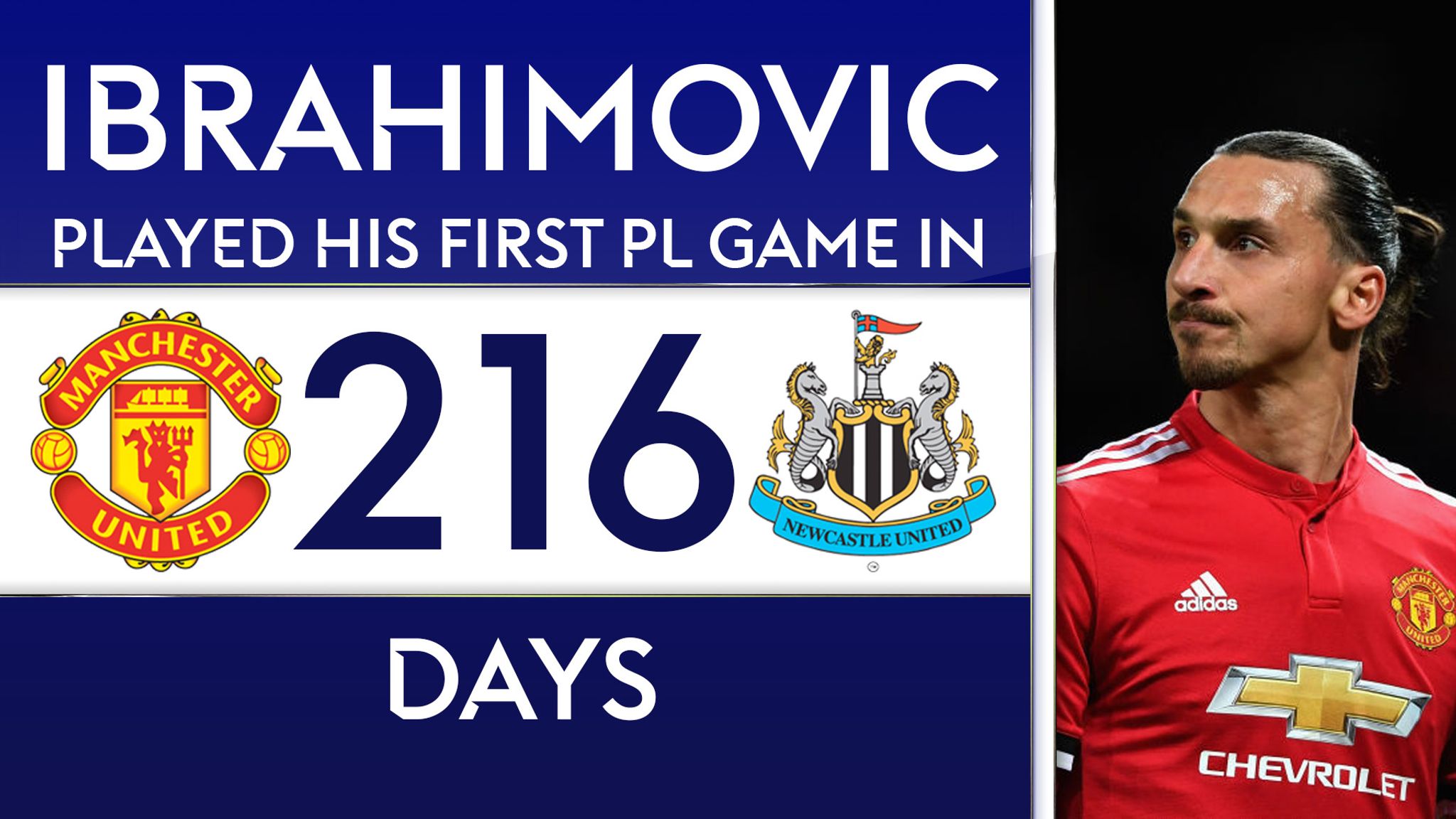 Five of the best Premier League stats to tell your mates | Football ...