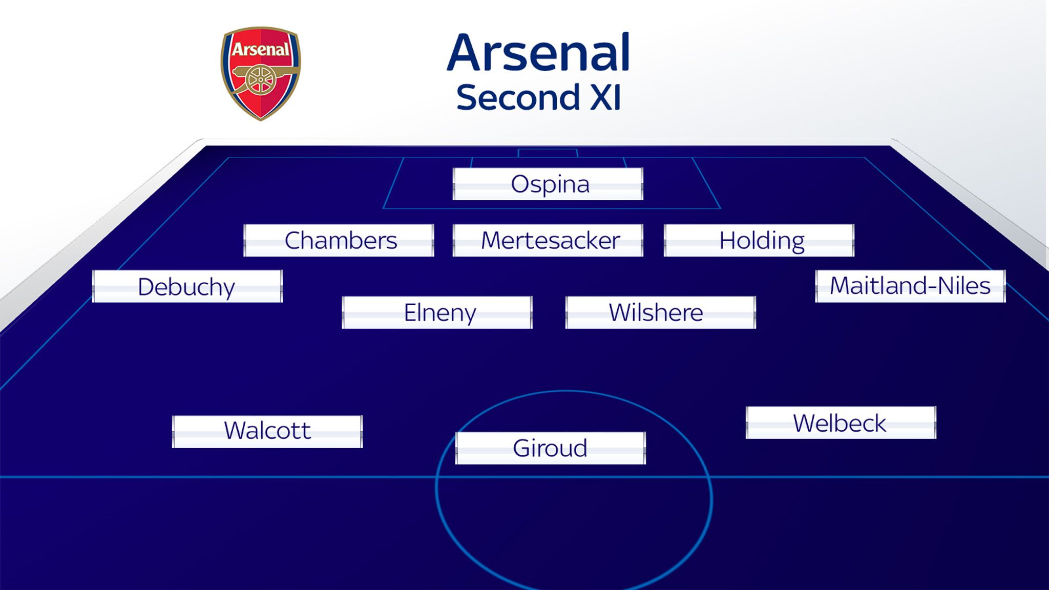 Which of the Premier League's top six has the strongest second string ...