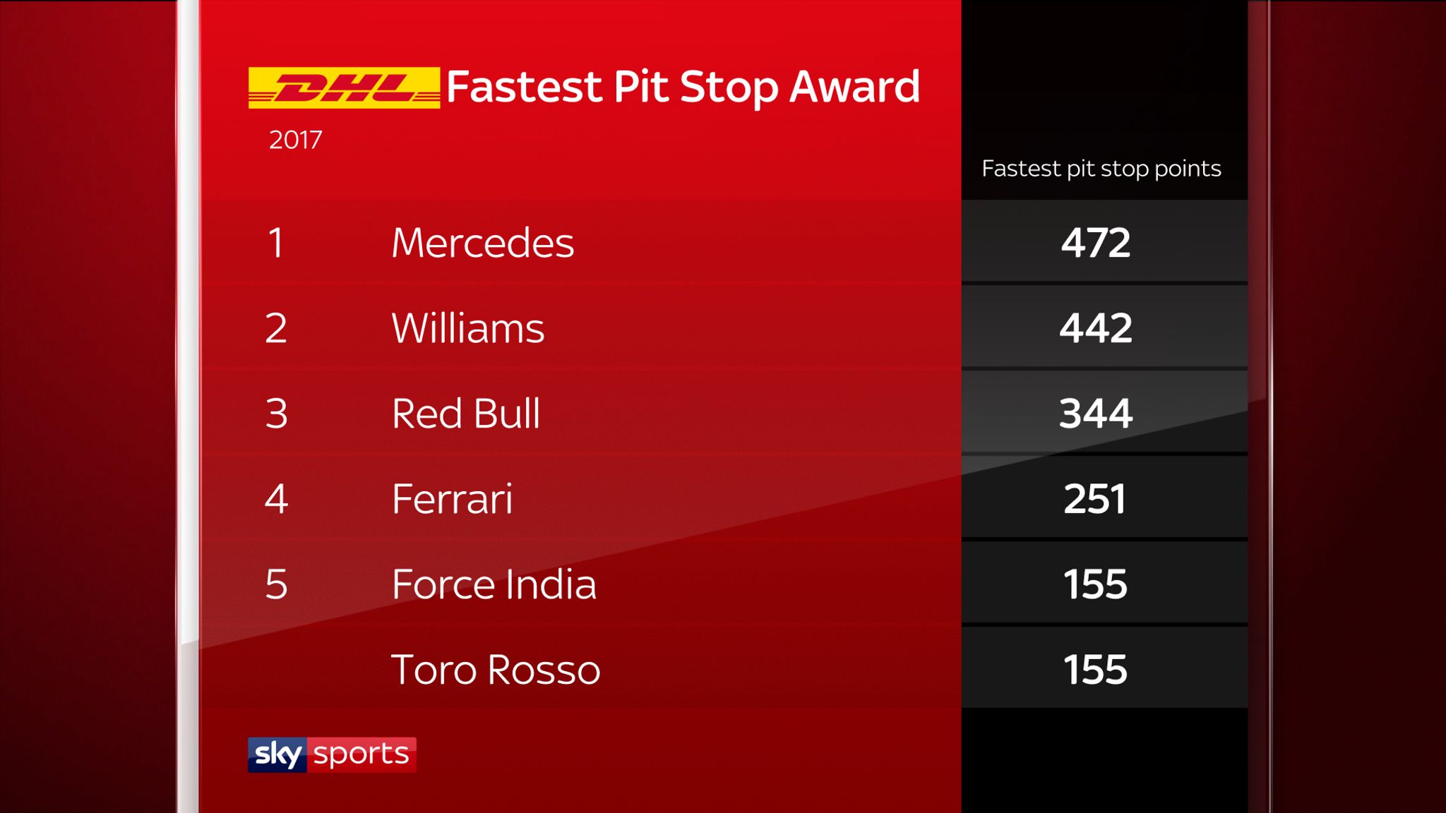 Formula 1 2017: Lewis Hamilton wins the DHL Fastest Lap Award | F1 News ...