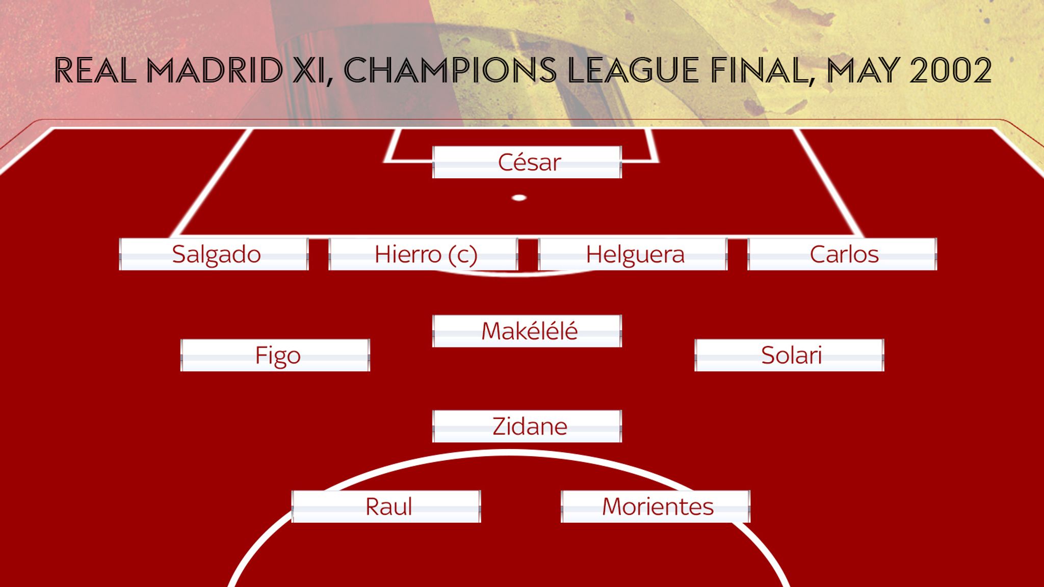 Real Madrid's Galacticos v Ronaldo & the class of 2017 | Football News ...