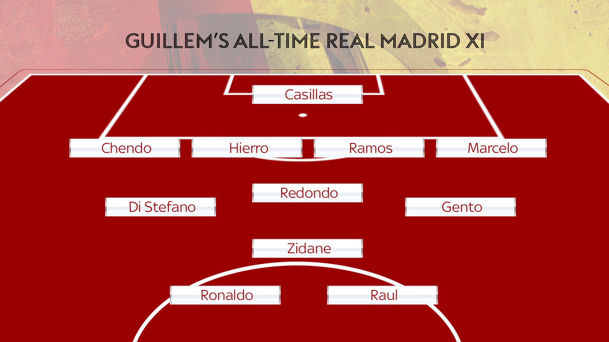 Guillem Balague reveals his all-time Real Madrid XI | Football News ...