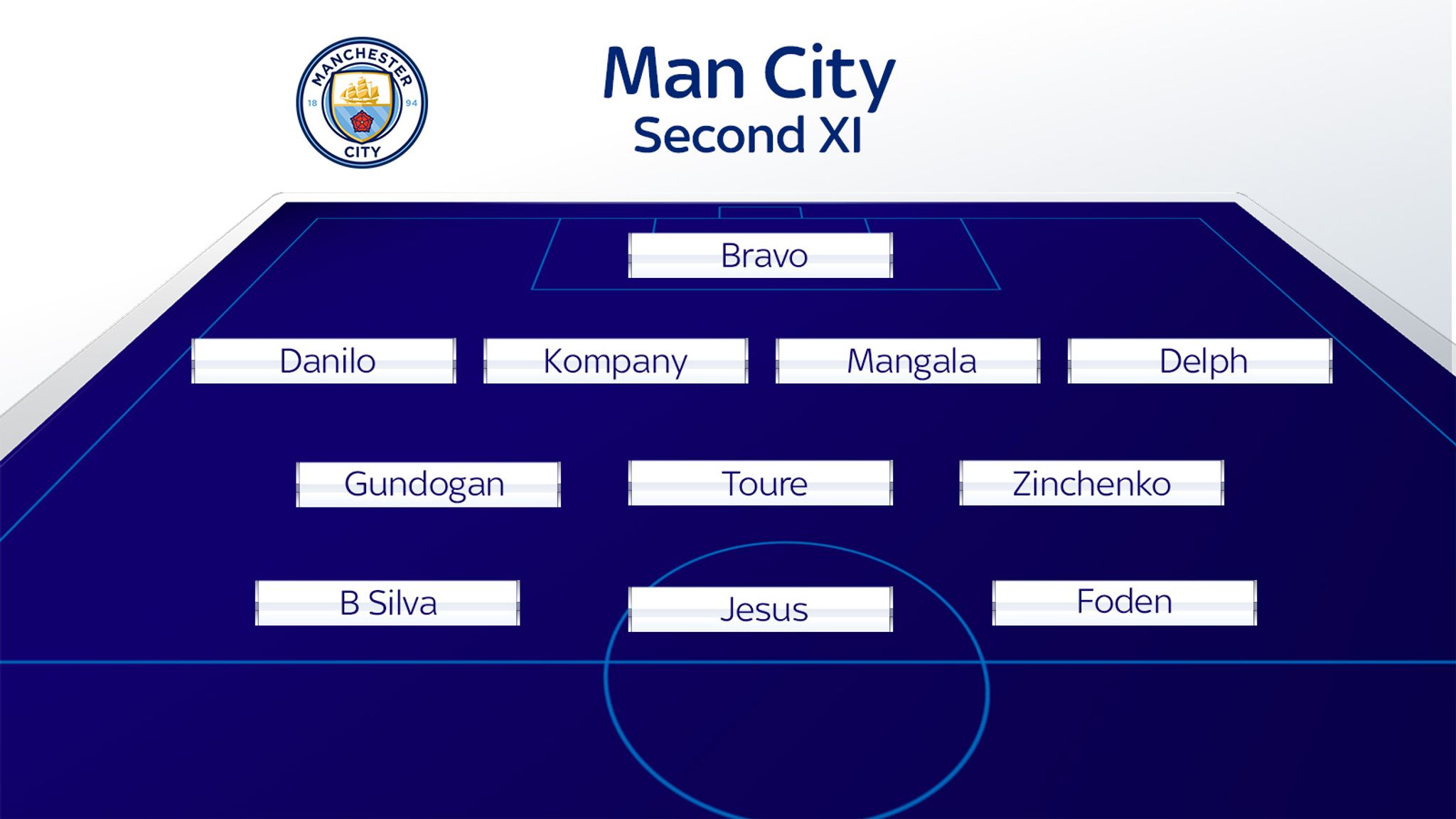 Which of the Premier League's top six has the strongest second string ...