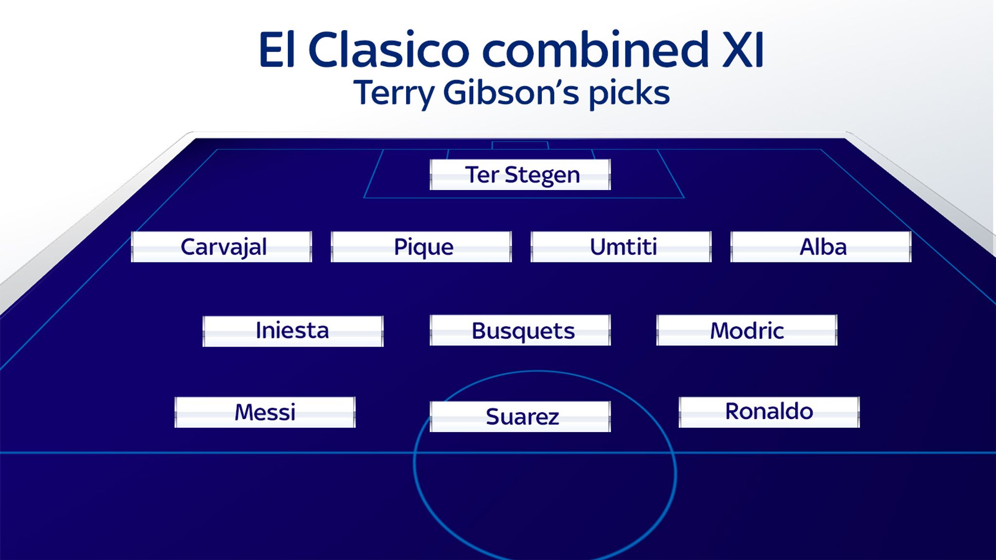 Real Madrid v Barcelona: Pick your El Clasico combined XI and read ...