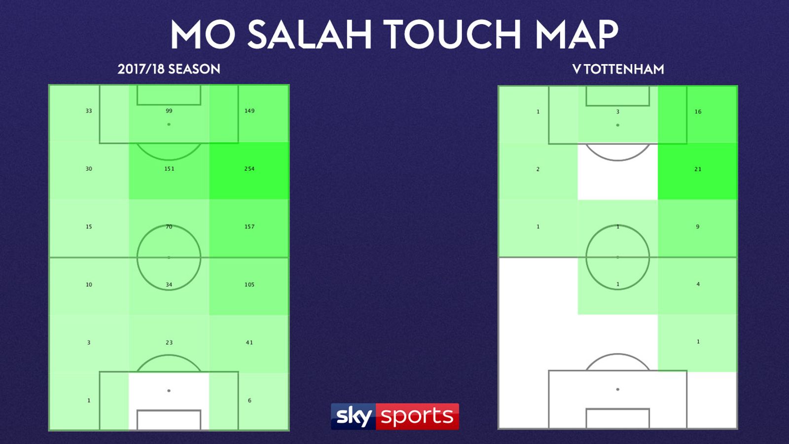 Will Mauricio Pochettino have a special plan to stop Mo Salah again ...