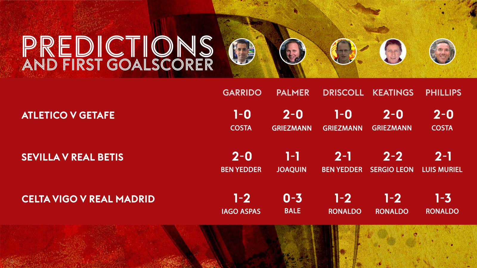 #RevistaPredictor - Matchday 18 predictions | Football News | Sky Sports