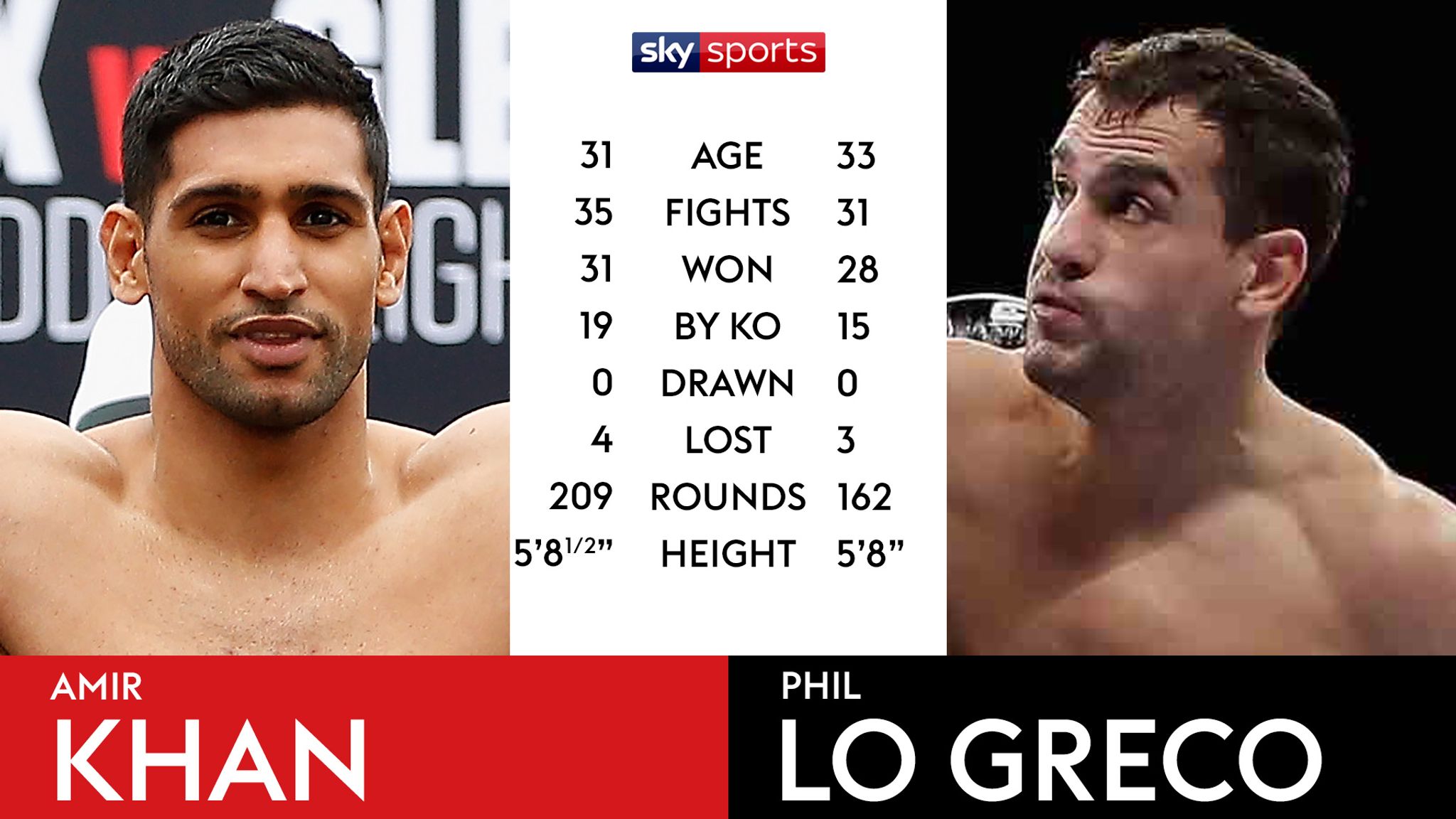 Amir Khan scuffle with Phil Lo Greco halts press conference | Boxing ...