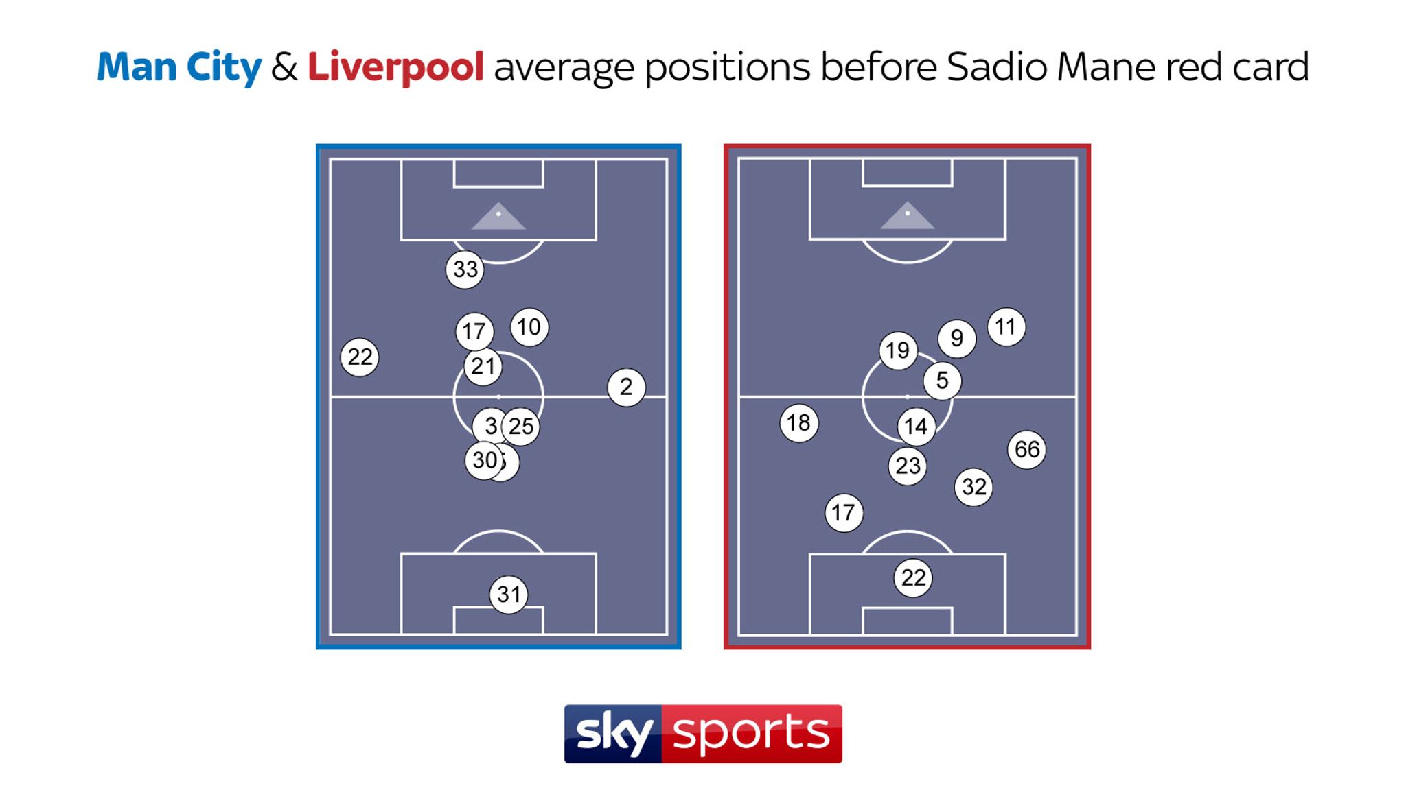 Liverpool's first-half performance at Man City hints at how they can ...