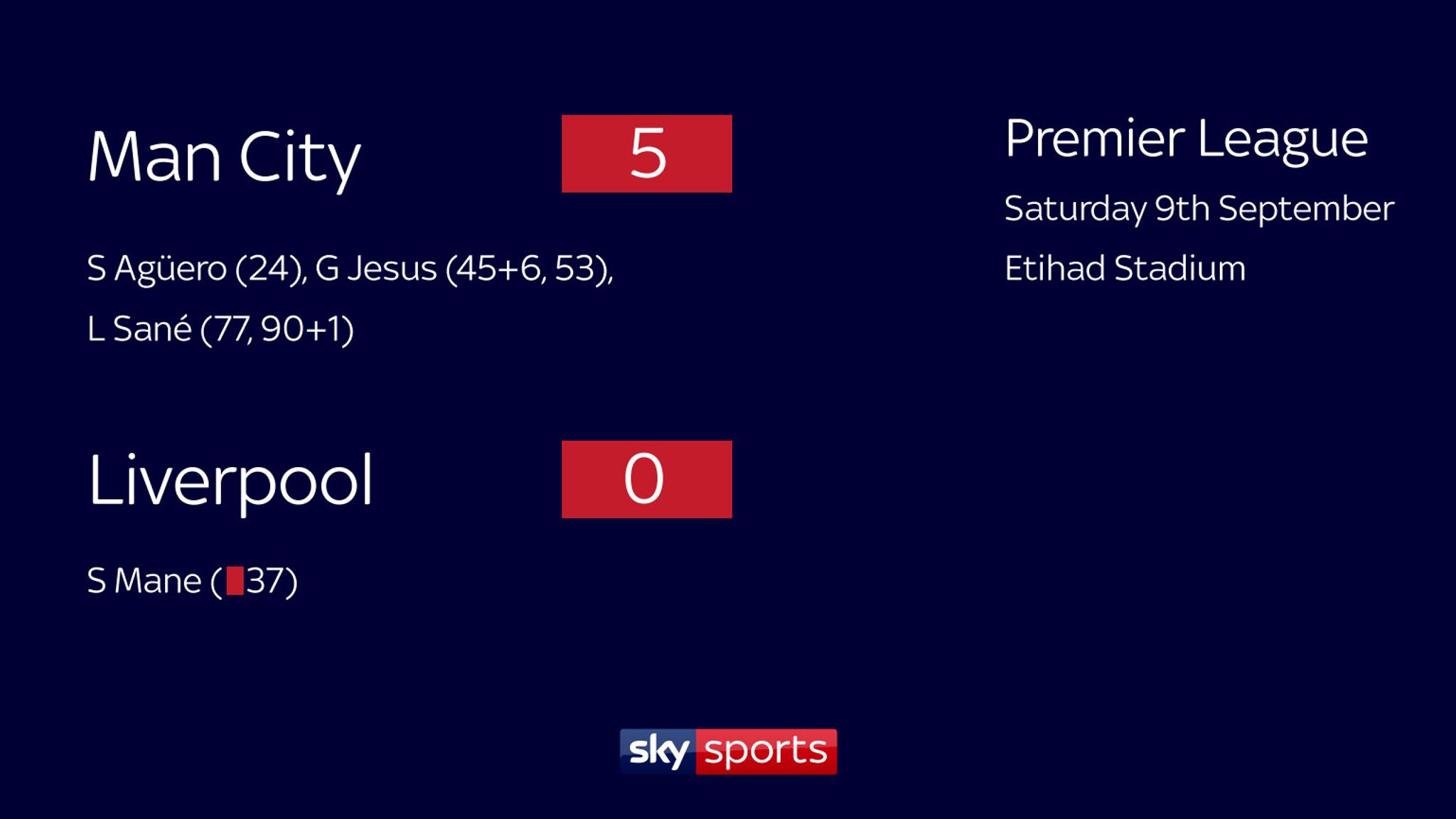 Liverpool's first-half performance at Man City hints at how they can ...