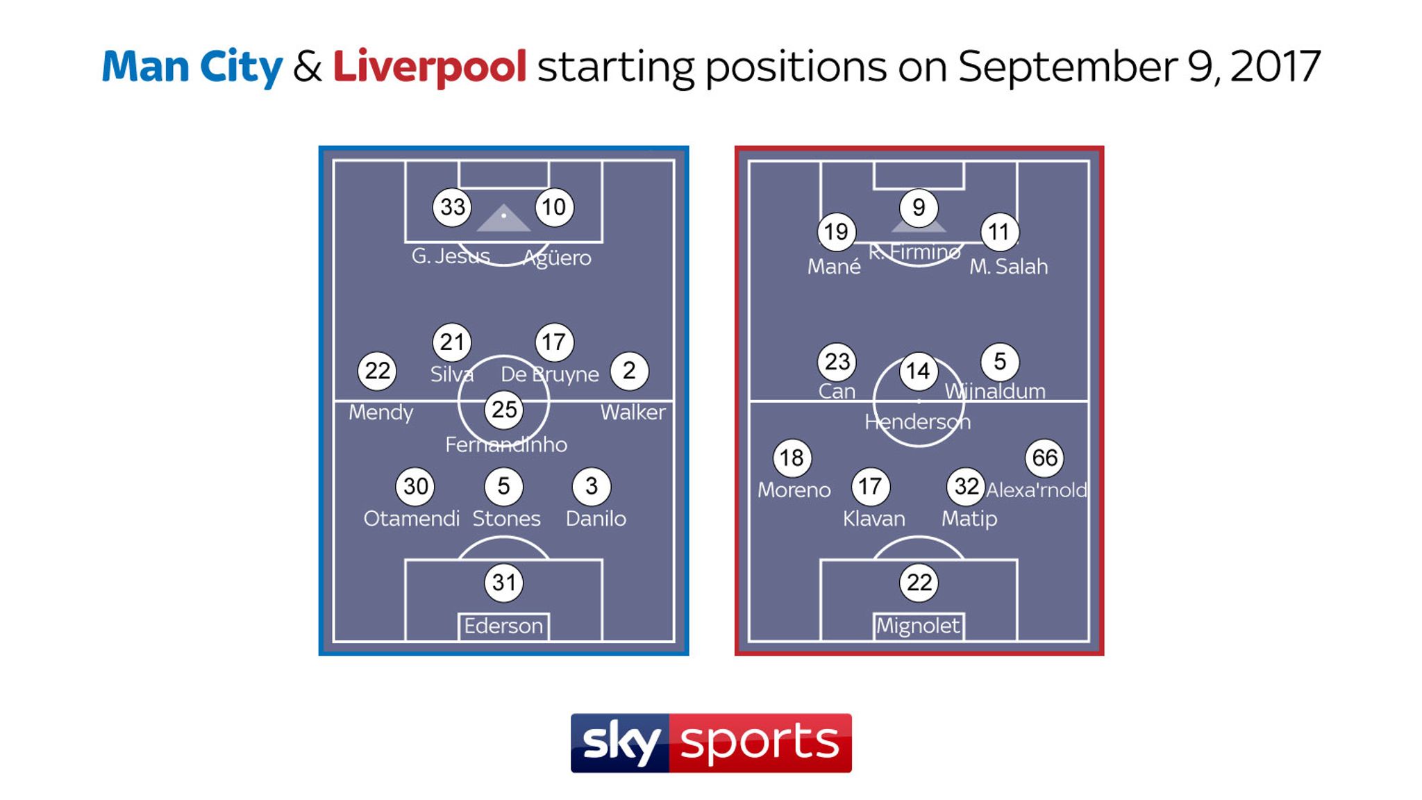 Liverpool's first-half performance at Man City hints at how they can ...
