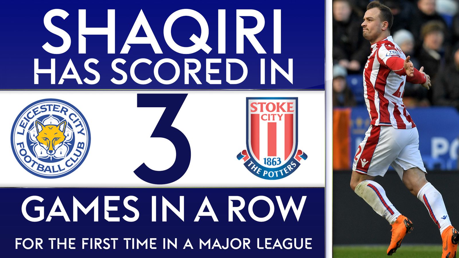 Five stats to tell your mates: Mohamed Salah’s record and more ...