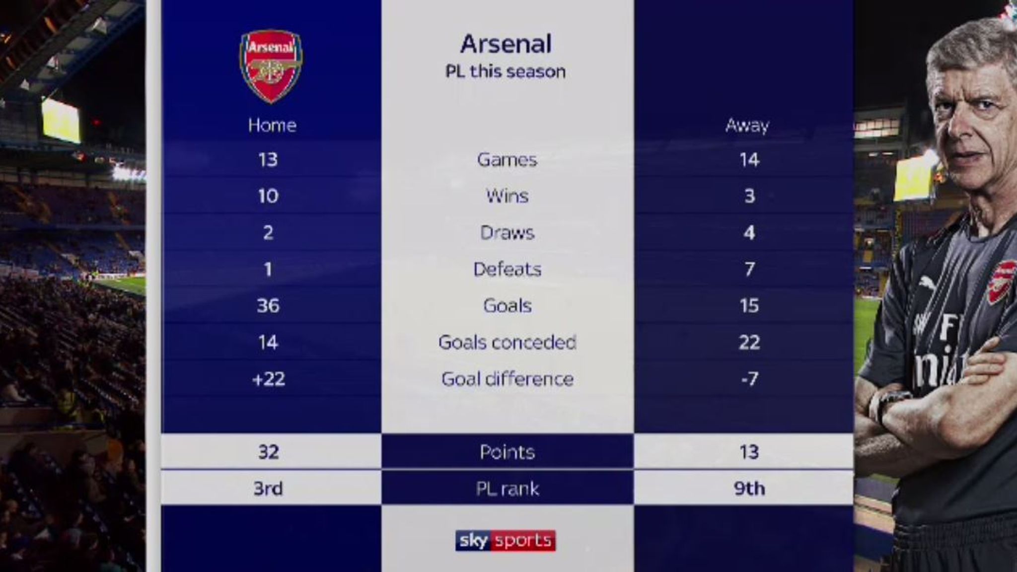 Jamie Carragher and Thierry Henry on Arsenal's away-day problems ...