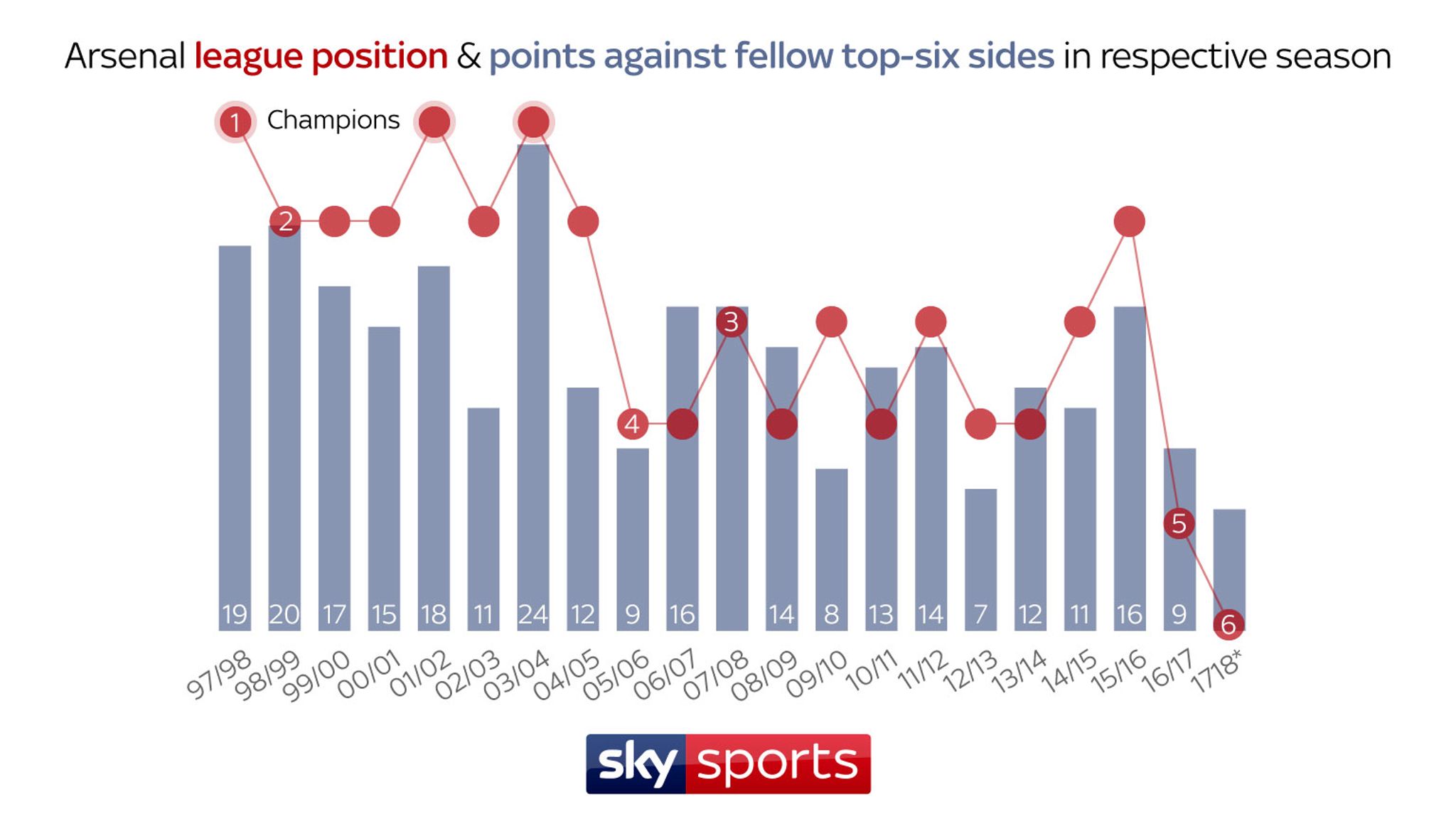 Arsenal's decline against big rivals ahead of Carabao Cup final with ...