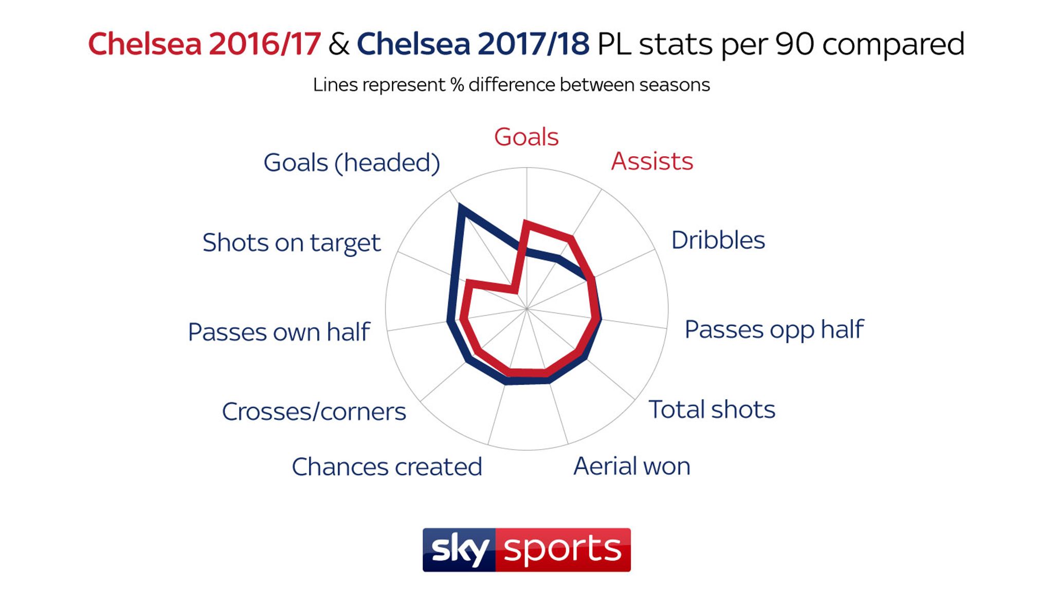 Chelsea strikers Olivier Giroud and Alvaro Morata compared | Football ...